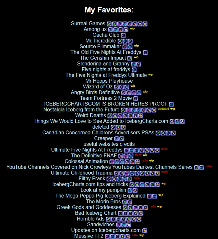 all my info on the iceberg charts website i use | Fandom