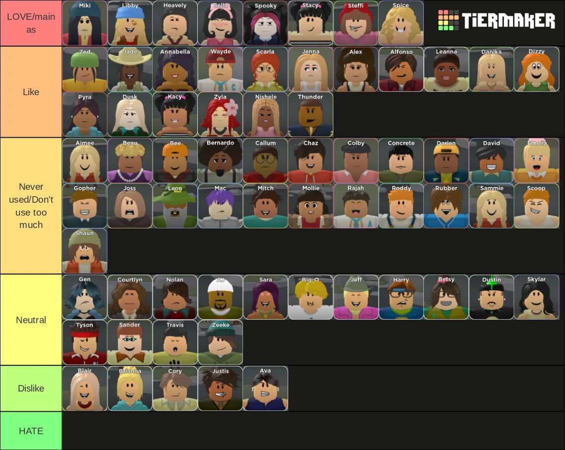 trd tier list | Fandom