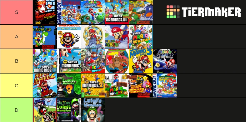 Rating the mainline Smb games | Fandom