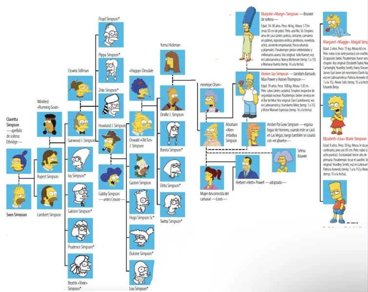Simpson Family Remade | Fandom