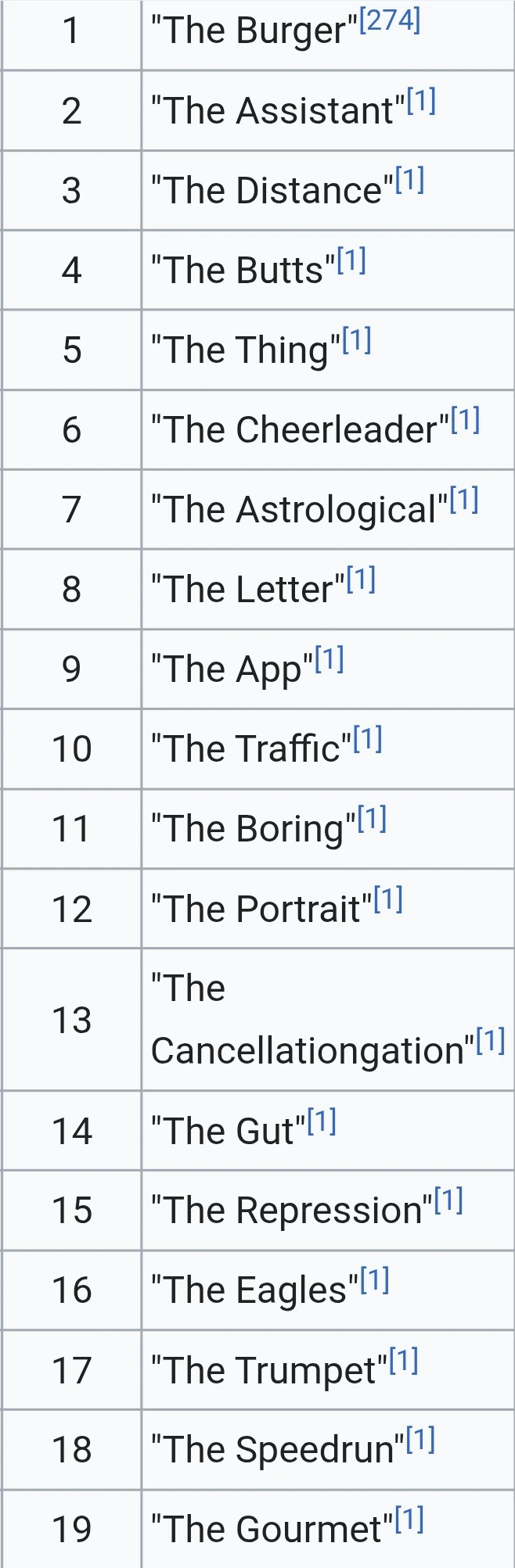 Season 7 episodes | Fandom