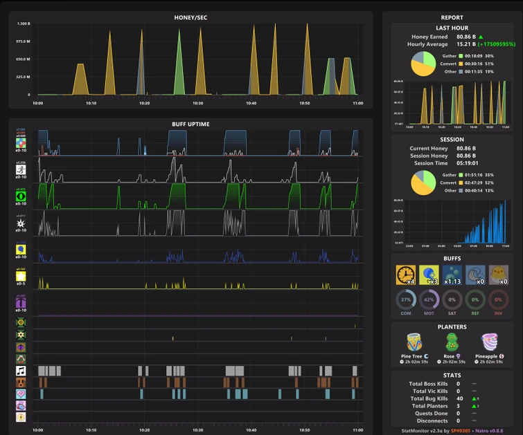 I need help with solo blue hive macro | Fandom