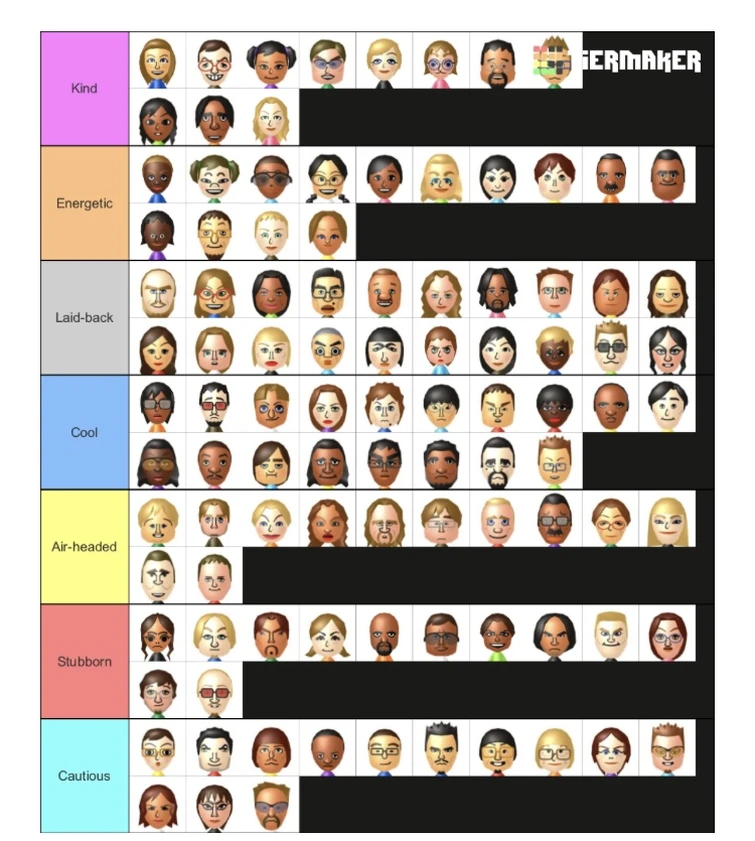 All 100 Wii Sports Mii’s with Miitopia personalities. | Fandom