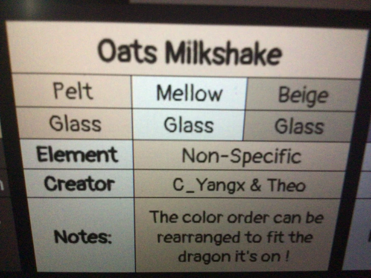 Rating every Milkshake theme with no explanation :) | Fandom