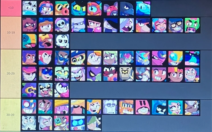 Brawler age tierlist | Fandom