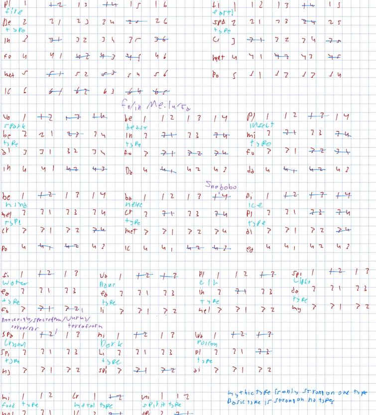 Discuss Everything About Doodle World Wiki | Fandom