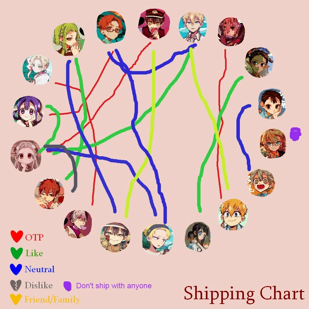 Shipping chart | Fandom
