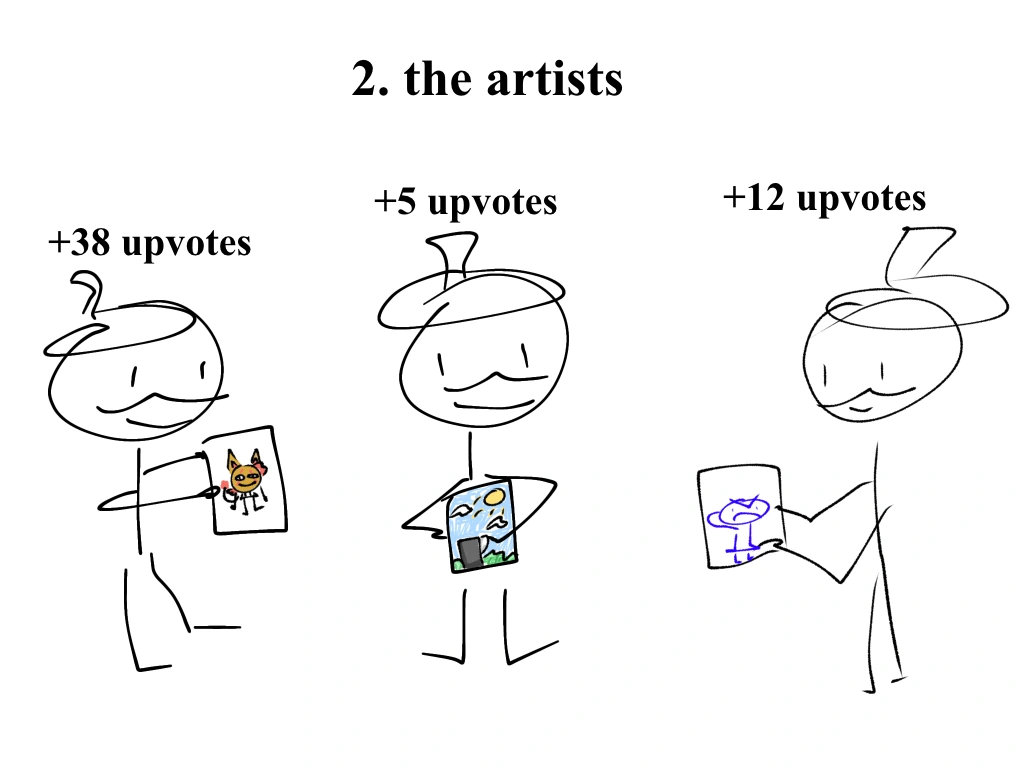 artists be like | Fandom
