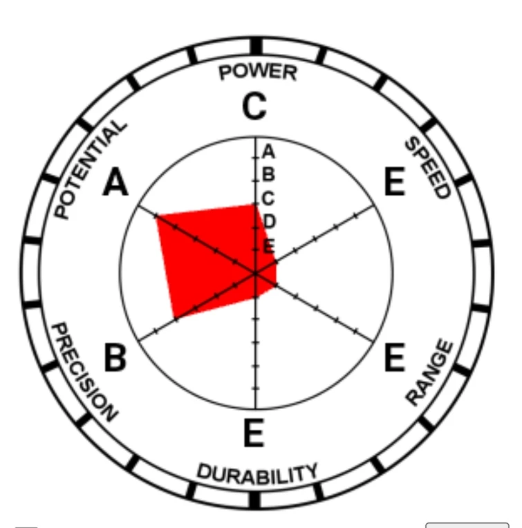 Fan Stand - Gas Gas Gas | Fandom
