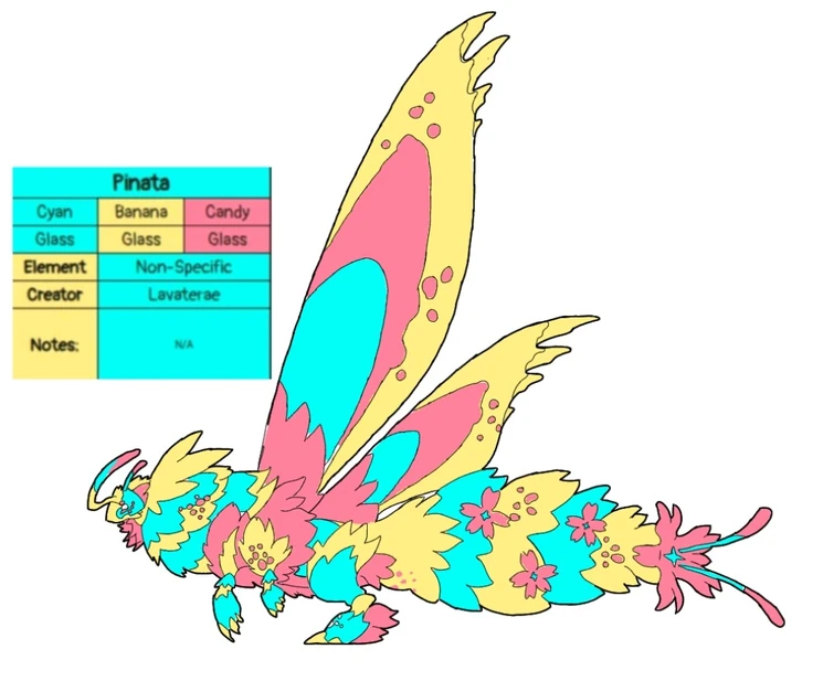 Testing random themes on Mielebee! | Fandom