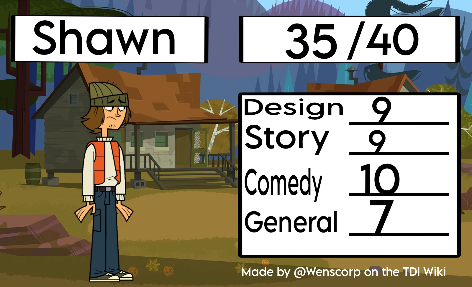 Ranking TDI Contestants Using the DSCG Board! (Part 2) | Fandom