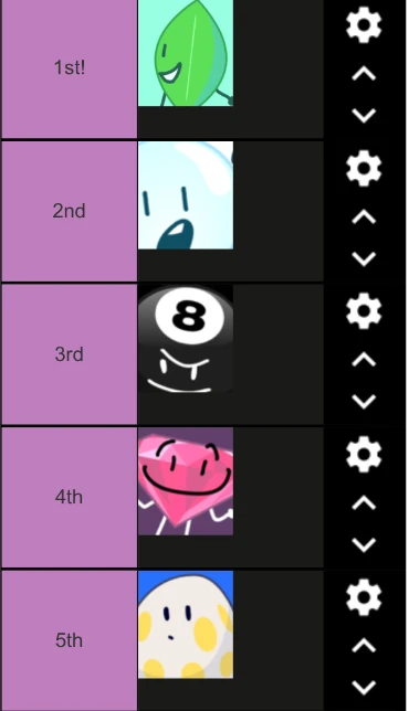 My top 5 BFB contestants. | Fandom