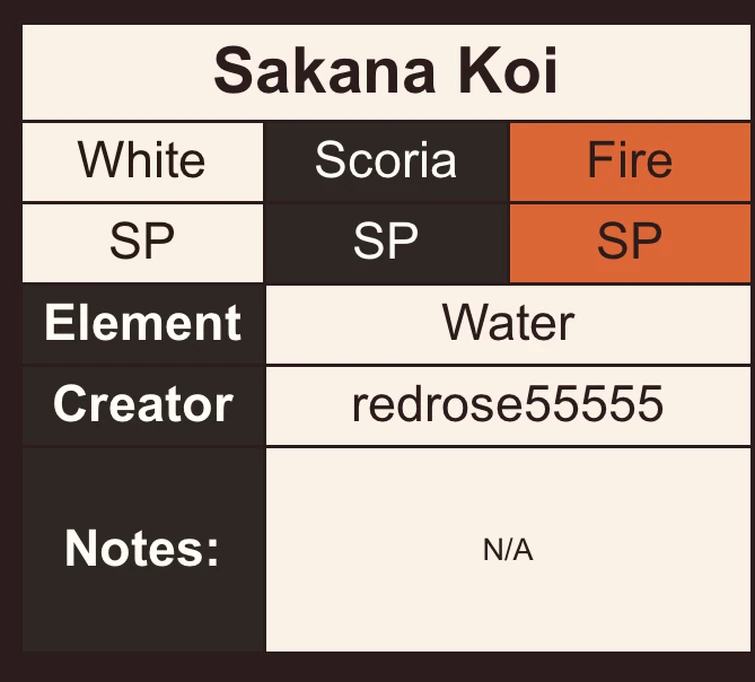 Colors of Sakana koi theme? | Fandom