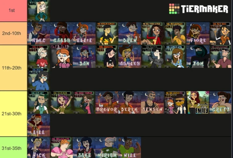 Updated character rankings after E4 | Fandom