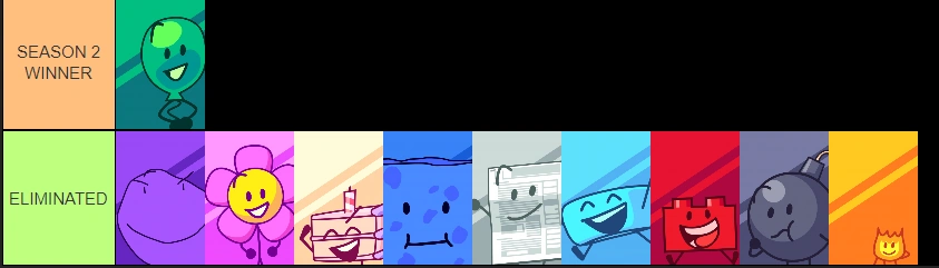 The Hourly VV #10 | Fandom