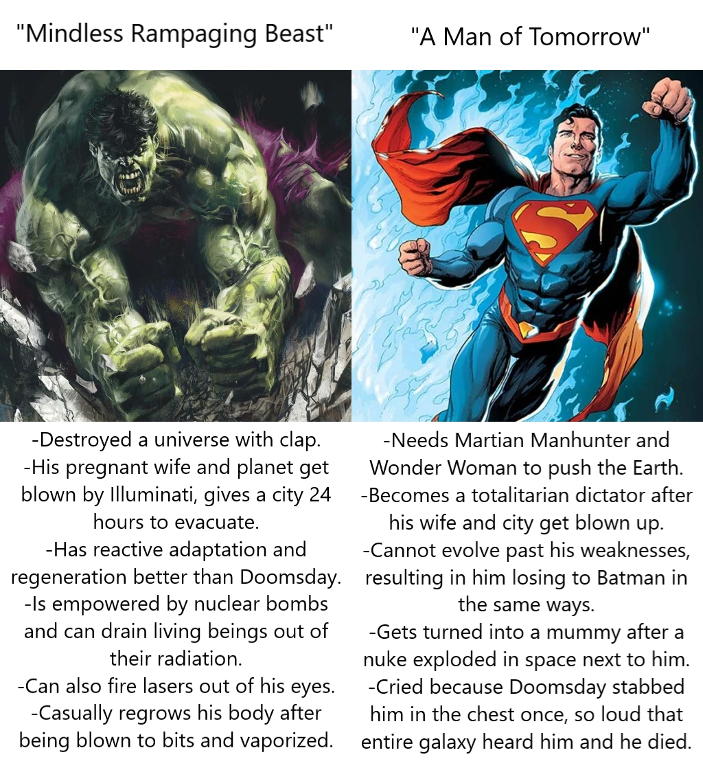Virgin Superman versus Chad Hulk | Fandom