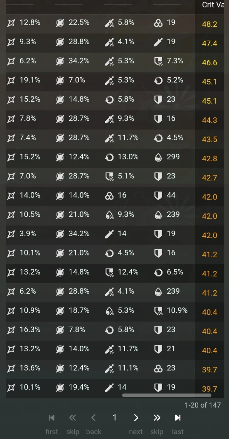 What's your highest CV artifact? | Fandom
