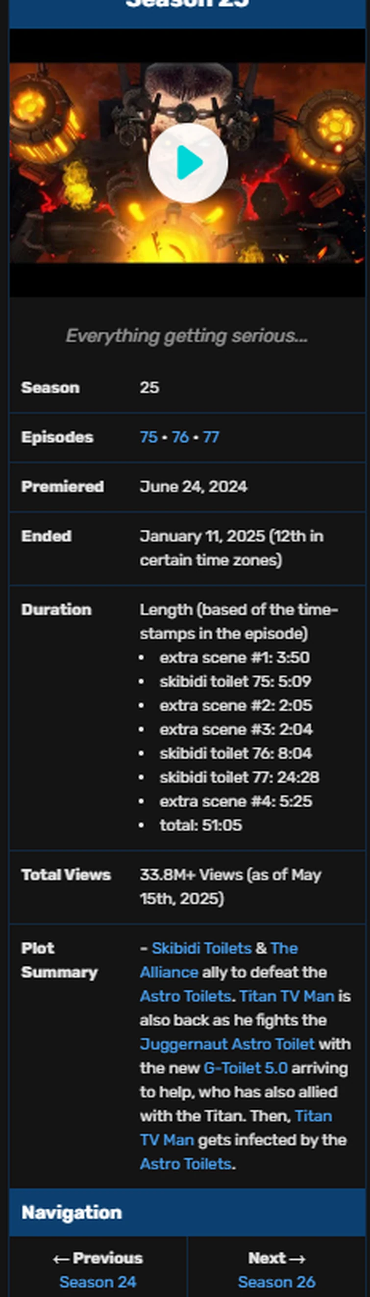 Season Views Amount | Fandom