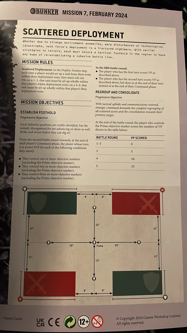 Battle Report: GSC V Space Marines. | Fandom