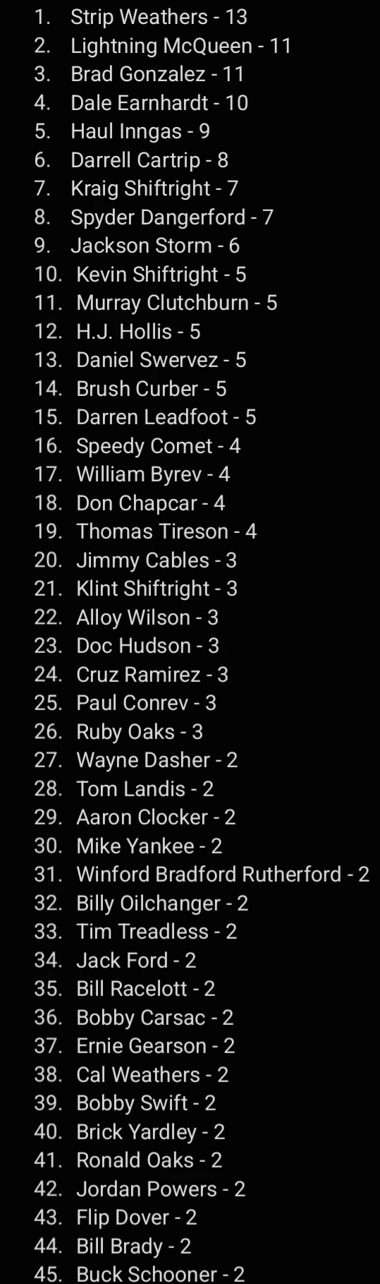 Road Courses | Fandom