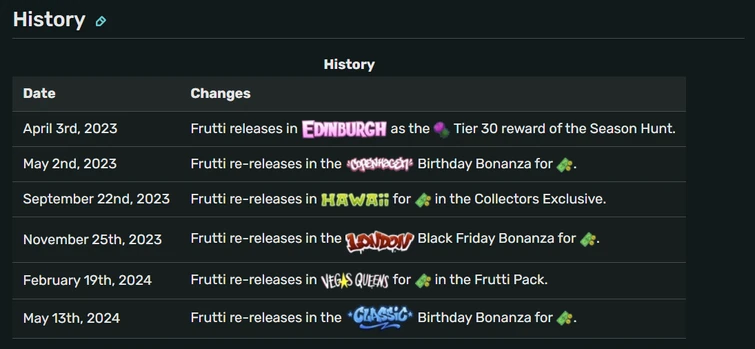 Another favour to improve this Wiki: Character/Board Reappearance ...