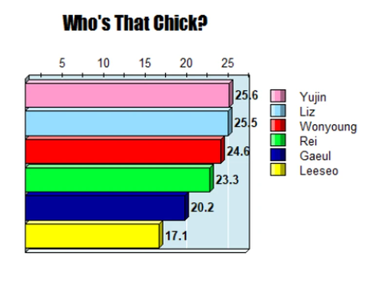 how would IVE sing Who's That Chick? | Fandom