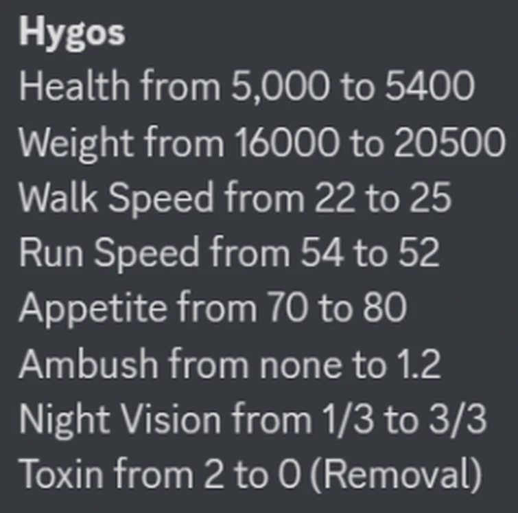 Hygos's stat change | Fandom