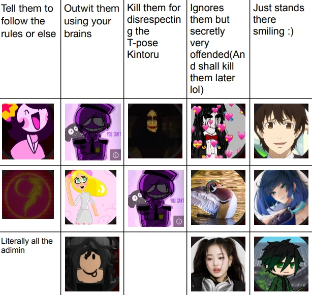 The Mimic Wiki Users when getting bullied | Fandom