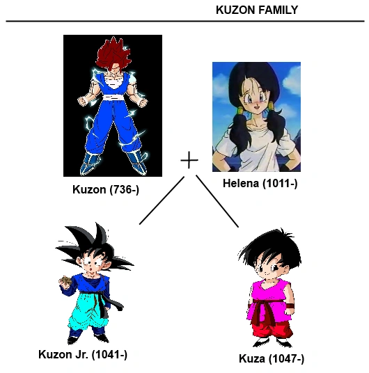 Kuzon/family | Dragon Ball Universe Wiki | Fandom