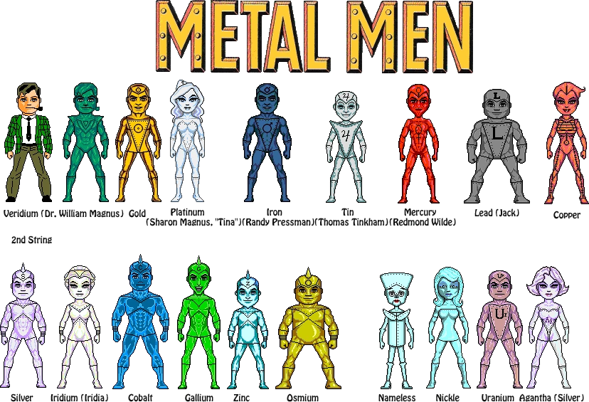 Category:Metal Men | Dc Microheroes Wiki | Fandom