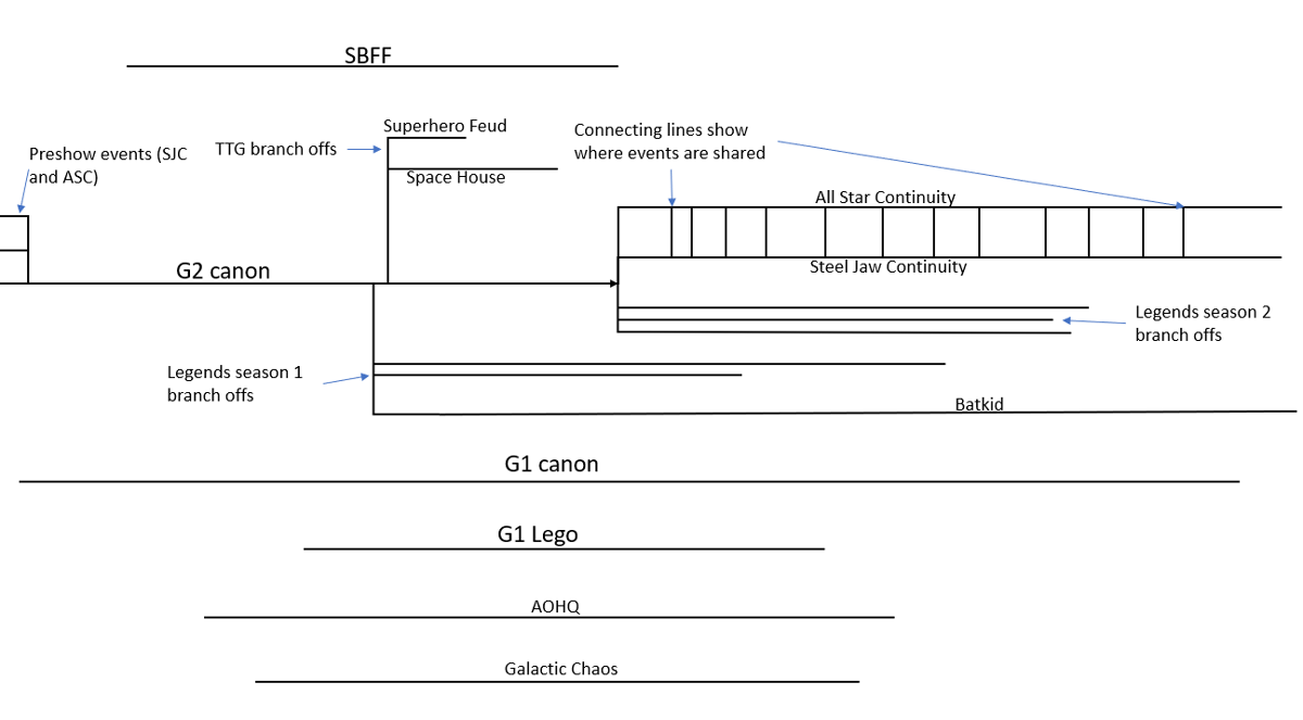 Alternate Timelines of DC Super Hero Girls | DC Super Hero Girls Fanon ...