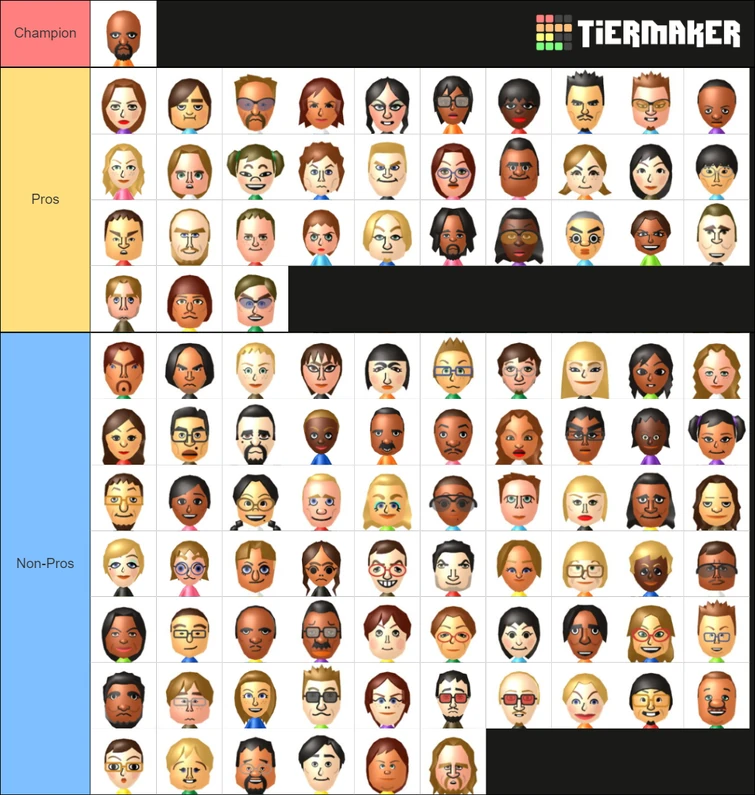 If every Mii played Boxing on WS | Fandom