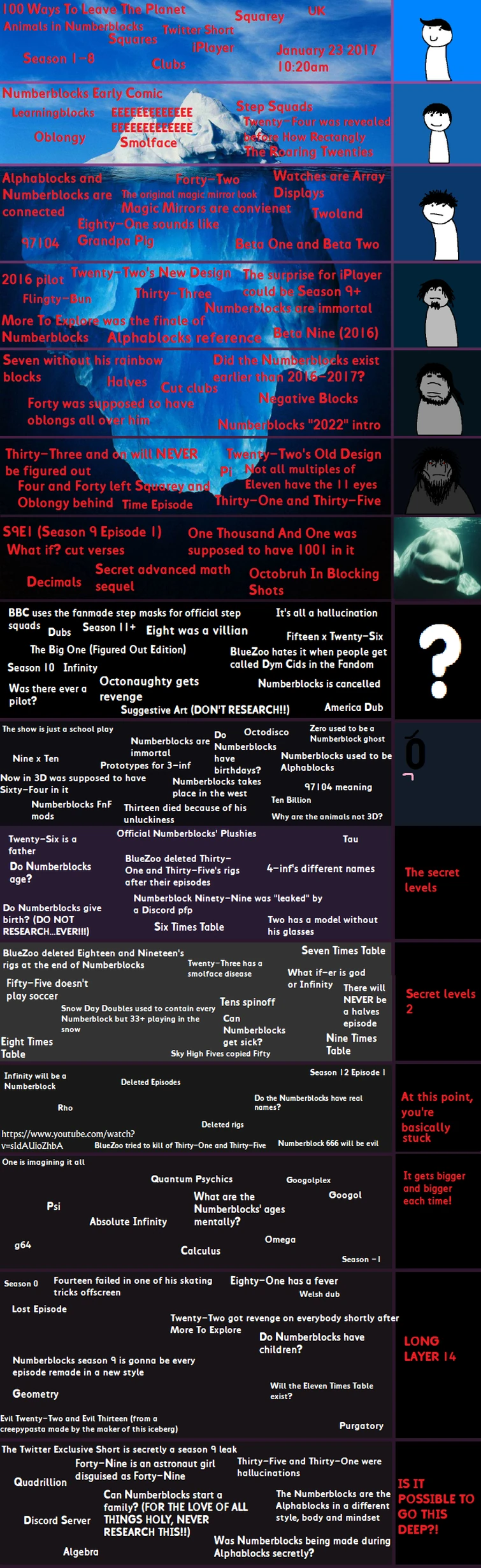 Then, I made a Numberblocks iceberg | Fandom