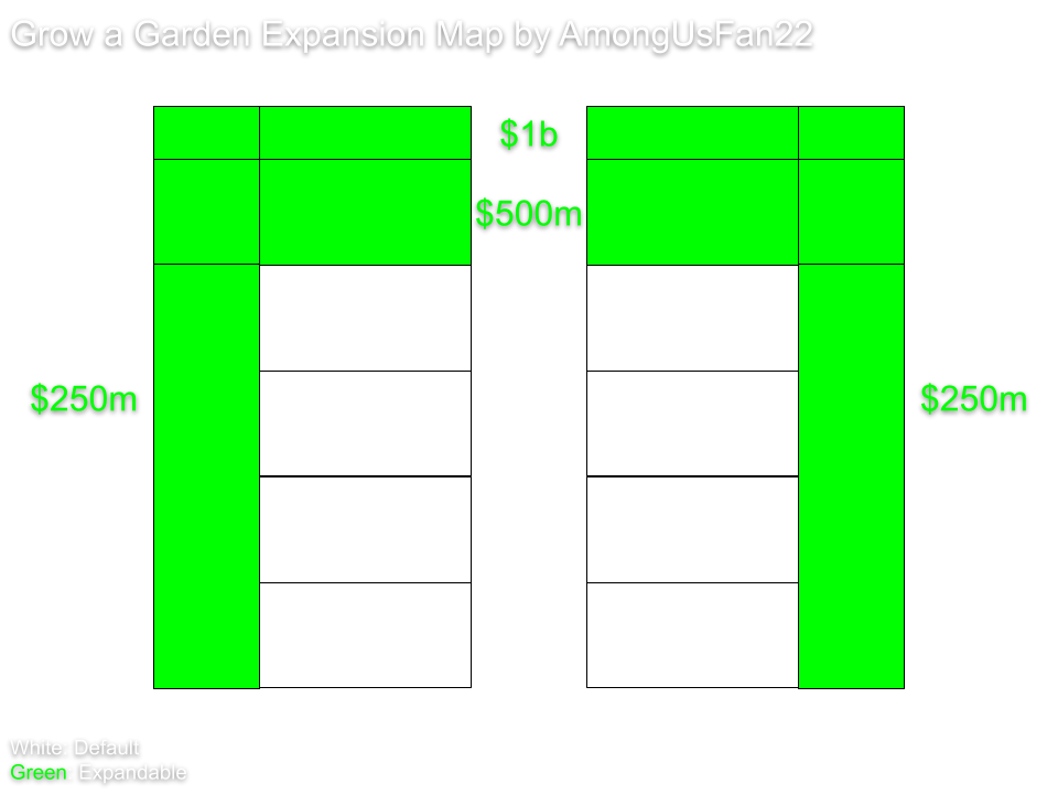 plot expansion map | Fandom