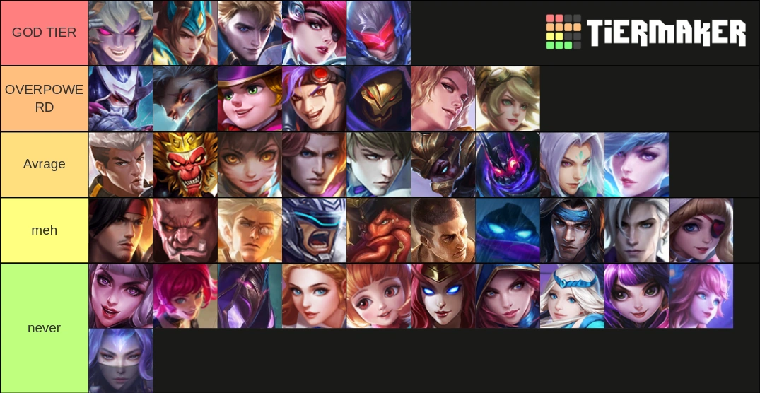 my best tier list | Fandom