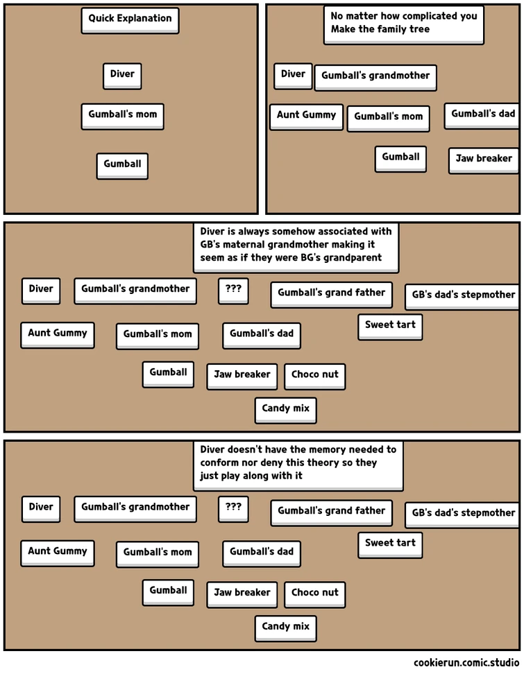 Fun fact: i love confusing family trees! | Fandom