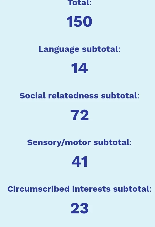 i took an autism test i just discovered | Fandom