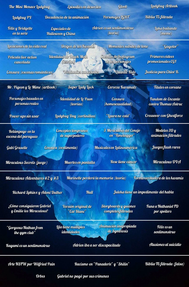 Iceberg casi terminado PAPUS!!!!! | Fandom