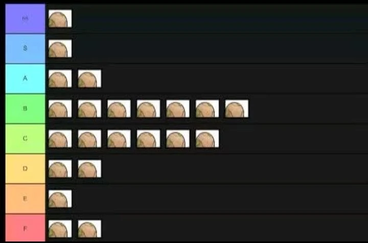 tier list of ancient egg | Fandom