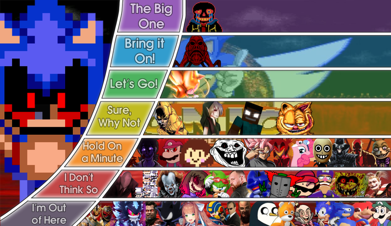 Eh, here's a Sonic.EXE opponent tier list cause yes | Fandom