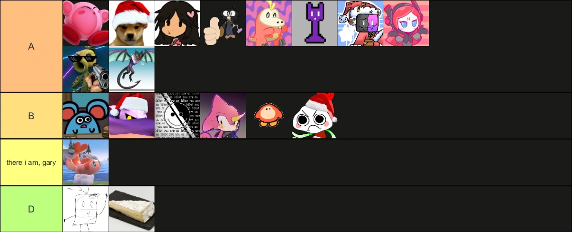 user tier list (2024 version) | Fandom