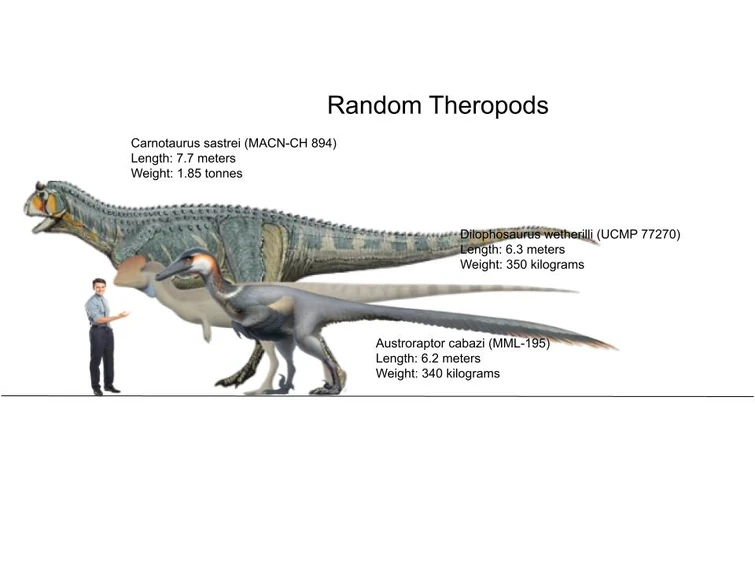 Discuss Everything About Dinopedia | Fandom