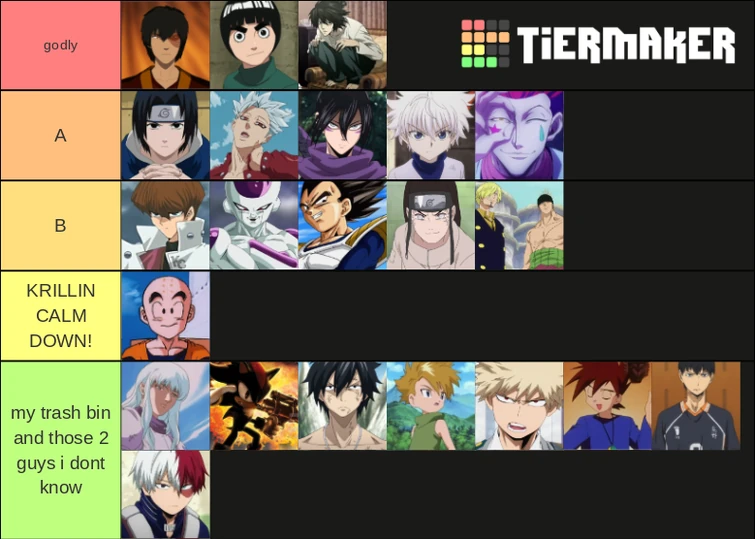 anime rivals tierlist today | Fandom