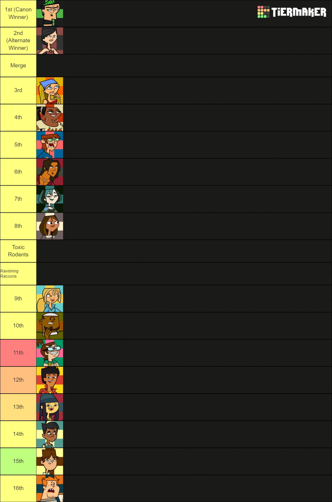 Rank this elimination order on a scale out of 10 | Fandom