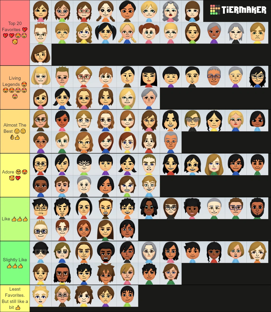 Here's Erian's Custom miis tierlist | Fandom
