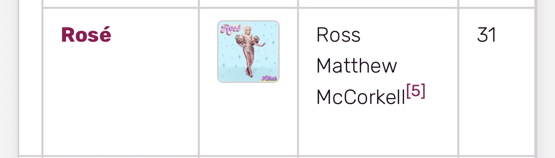 Fun fact about Rosé real name | Fandom