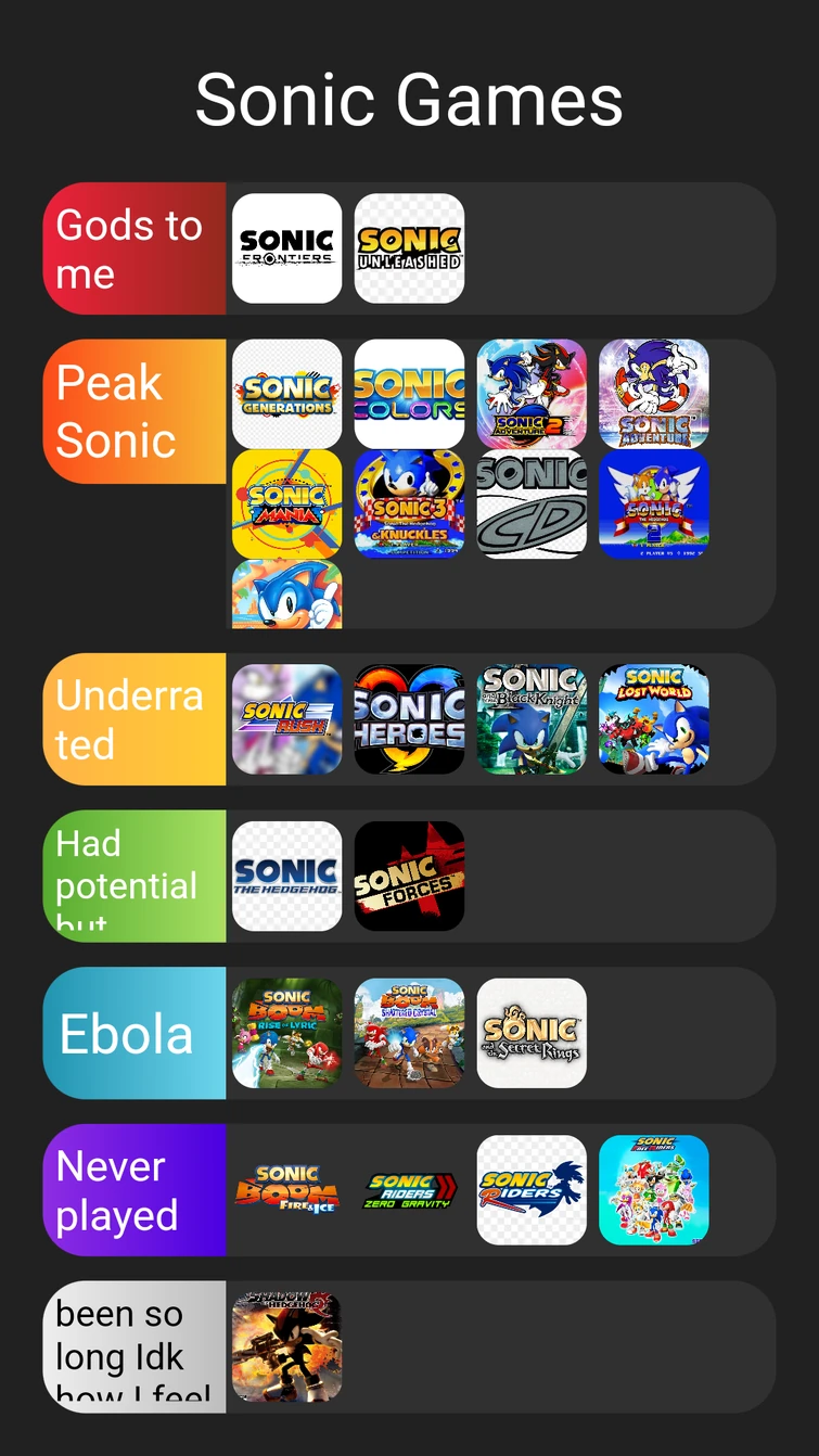 My sonic tier list (Respect my opinion) | Fandom