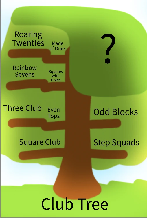 Club Tree (from what I know) | Fandom