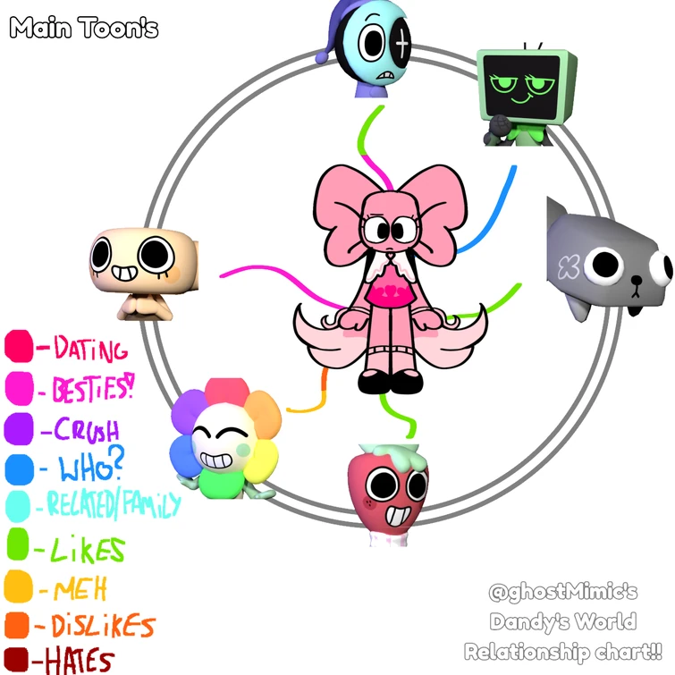 Oc relationzhip chart template :D | Fandom