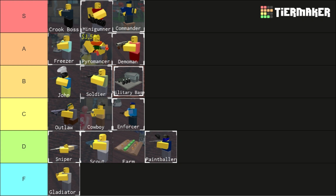 TDS Tower Ranking (Beta v1.5) | Fandom